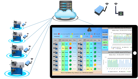 Giải pháp IoT | Công Ty TNHH Công Nghệ SAMI